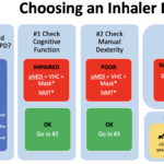 Inhaler Education Toolkit – INHALE