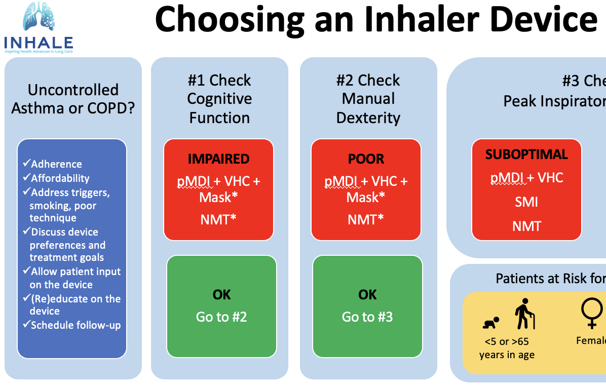 Inhaler Education Toolkit – INHALE