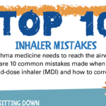 Inhaler Education Toolkit – INHALE