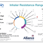 Inhaler Education Toolkit – INHALE