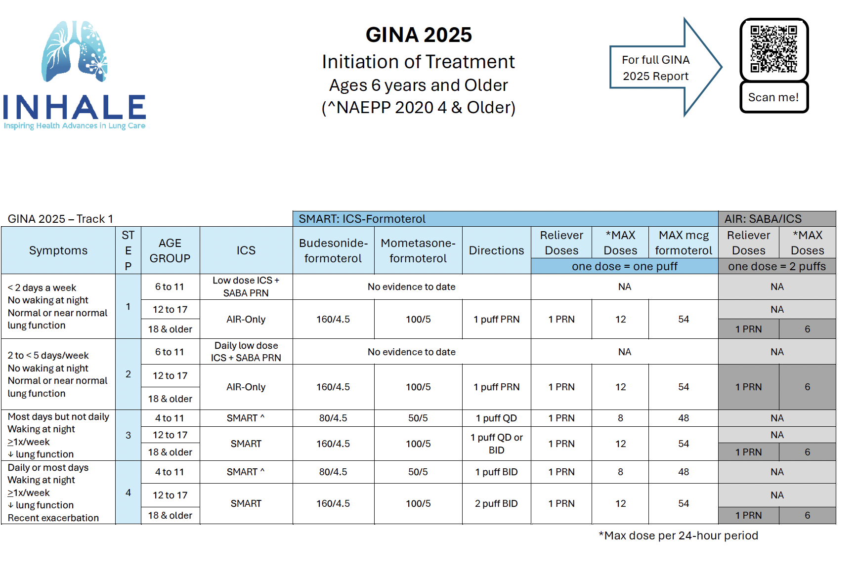 Inhaler Education Toolkit – INHALE